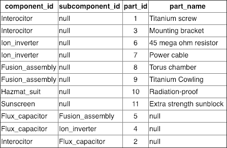 How to ETL with MongoDB & Postgres (Part 3) | by Jim Medlock | Chingu | Medium