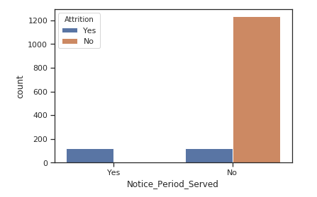 Understanding what is Data Leakage in Machine Learning and how it can ...