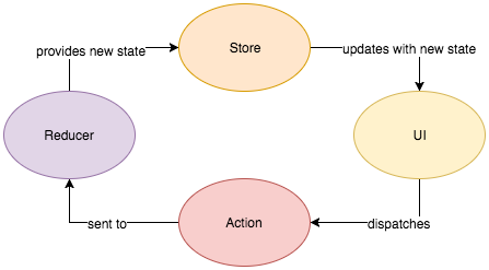 Intermediate Step-by-Step Tutorial Using React, Redux and Redux-Saga: Part 1