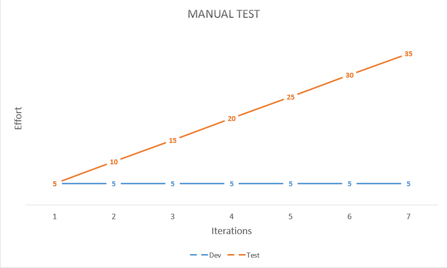 Automated Testing with NUnit Part 1 | by Pratya Suree | Medium Automated Testing with NUnit Part 1 | by Pratya Suree | Medium