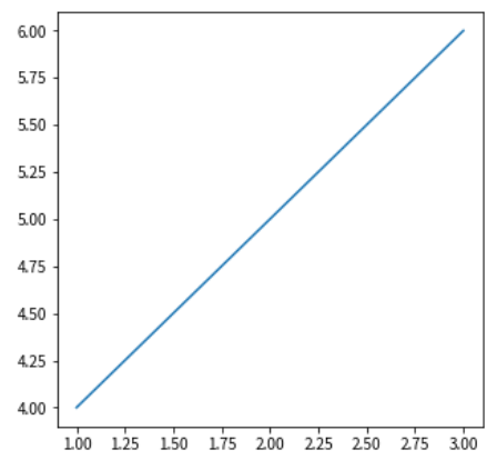 【Python Advanced II】資料視覺化：Matplotlib、Pandas、Seaborn | by NTU Data Analytics Club | NTU Data ...