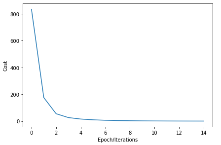 Linear Regression in PyTorch. A brief introduction to Linear… | by ...