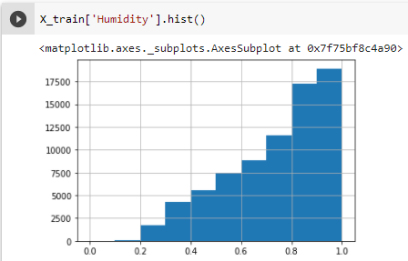 Using A Machine Learning Model For Predictions | by Gayavi Alahakoon ...