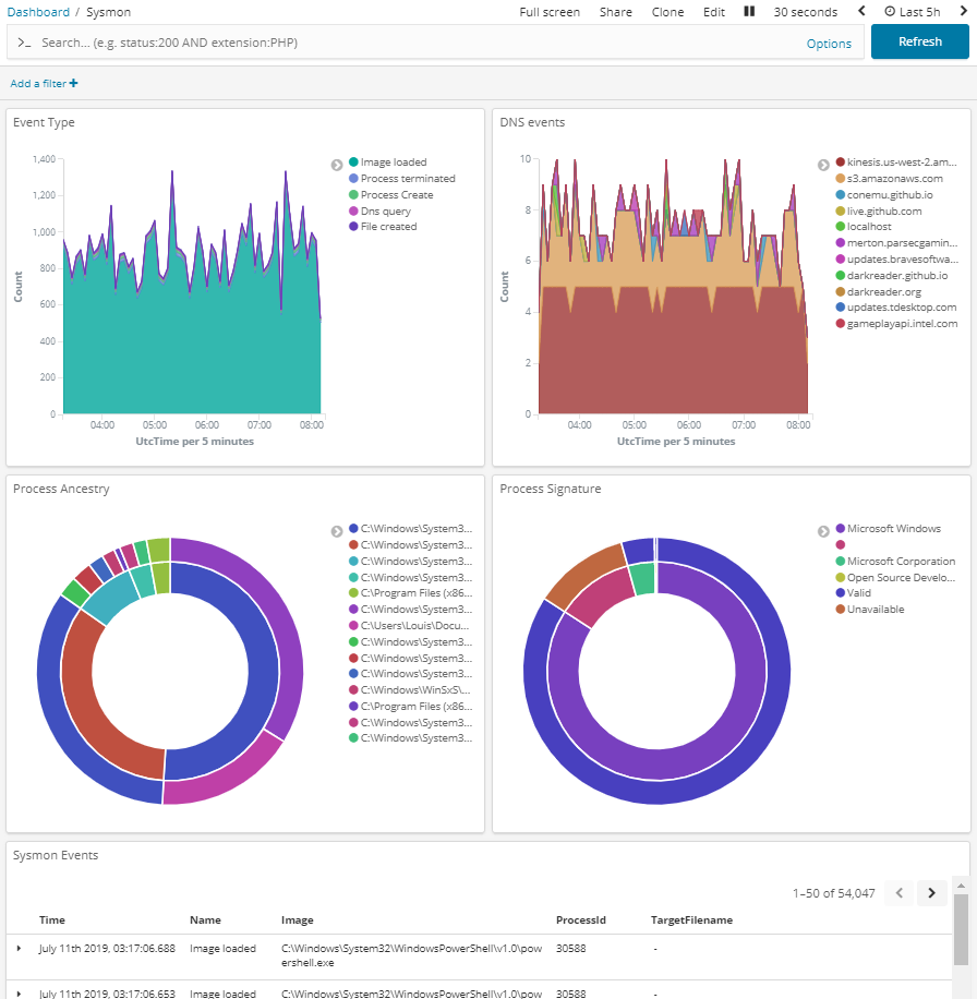 Getting Endpoint Data in Real-Time | by 0daySimpson🏴‍☠️ | Medium