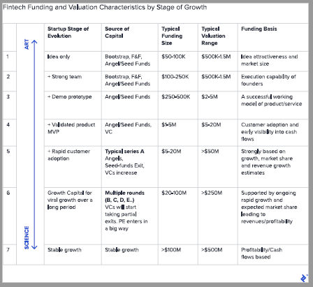 How to value a fintech startup. Fintech is a popular contemporary… | by ...