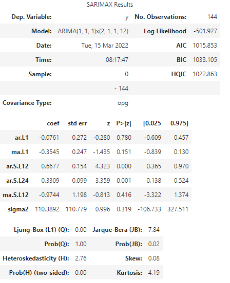 Forecast with ARIMA in Python More Easily with Scalecast | by Michael ...