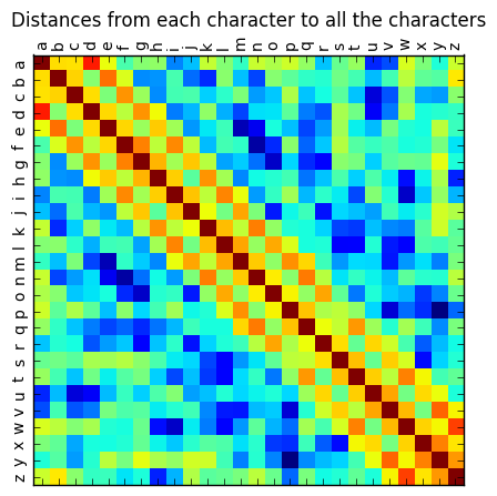 Word2Vec -Negative Sampling made easy | by Munesh Lakhey | Medium