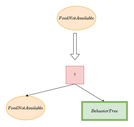 Behavior Trees with Automated Planning Capability | by Debby Nirwan ...