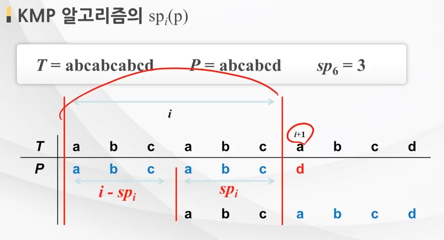 [algo] week11 — KMP(knuth-morris-pratt) | by peter_yun | Medium