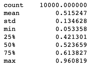 A Beginner’s Guide to Exploratory Data Analysis with Python | by Sigli ...