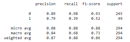Logistic Regression Case Study: Statistical Analysis in Python | by ...