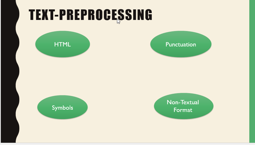 Text Preprocessing with python | Machine Learning With Natural Language ...