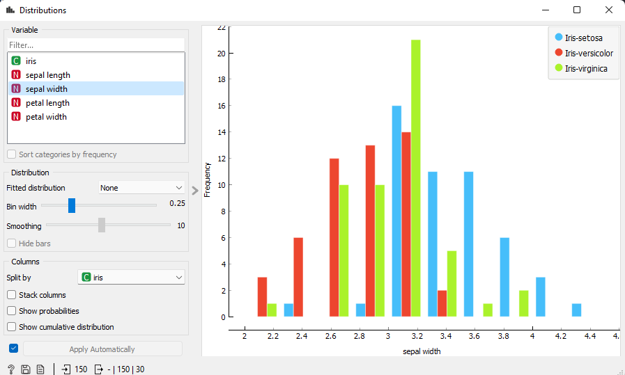 Data-Science Series (Part III)-Introduction to Orange Tool | by Neel ...