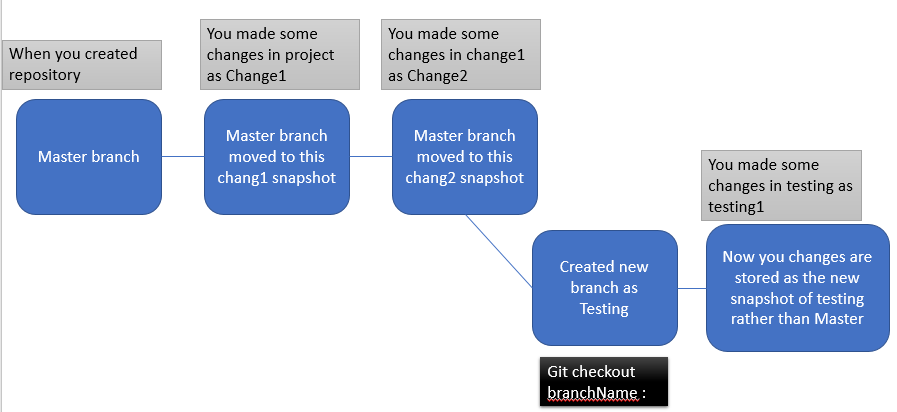 Learn GitHub in minutes … ;). What is GitHub? | by Amna Khan | Data ...
