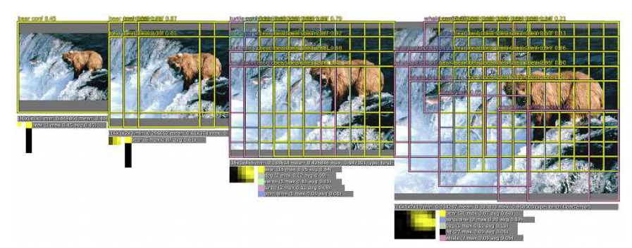 12 Papers You Should Read To Understand Object Detection