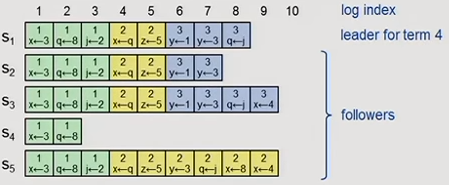 Raft Algorithm. Consensus algorithms allow a set of… | by Pedro (A. R ...