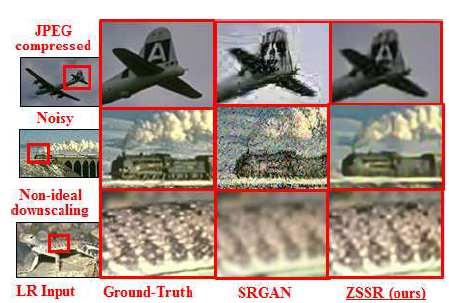 Reading: ZSSR — “Zero-Shot” Super-Resolution Using Deep Internal Learning (Super Resolution ...