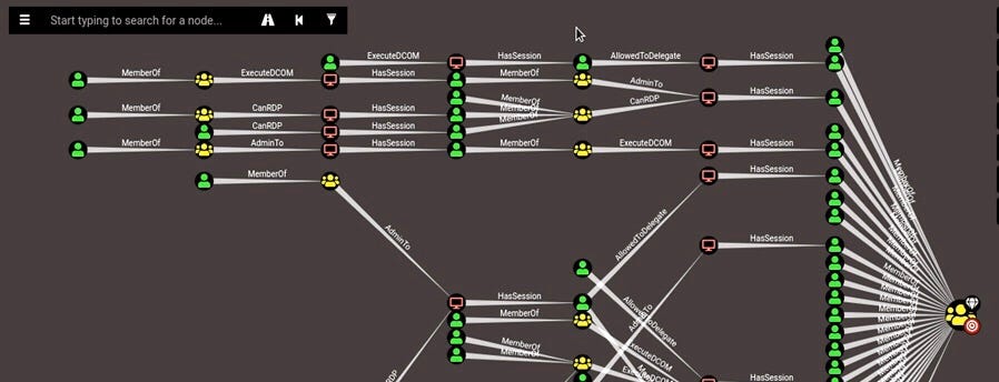 Bloodhound — more than attack planning tool | by Samuel Song | Medium