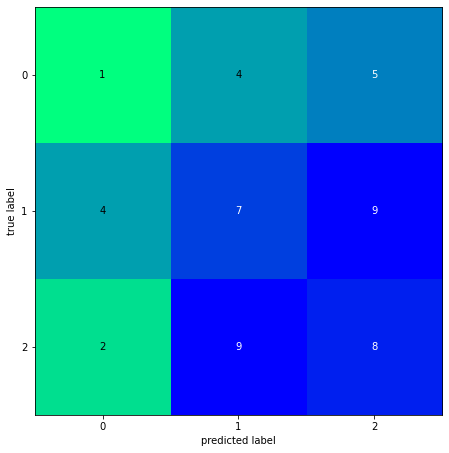 Mlxtend — Plotting Made Easier. Plotting Made Easier | by Pratyaksh ...