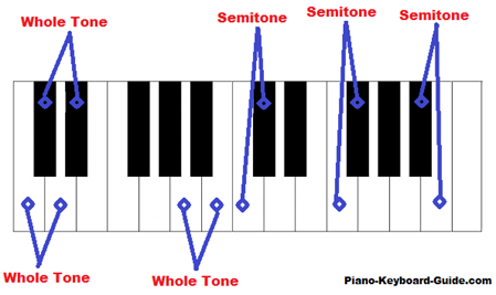 “Tone Deaf”-. By Lena Meredith | by Lena Meredith | music-perception ...