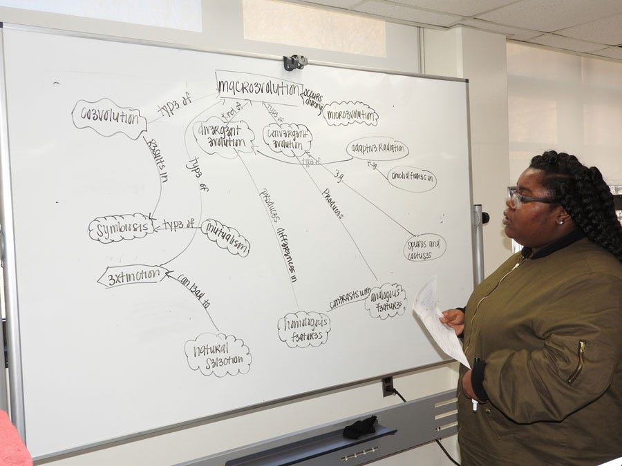 Concept Mapping As A Learning Strategy By Tech Based Teaching Editor Tech Based Teaching