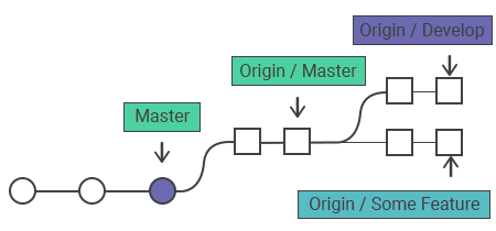 Top 10 Most Used Git Commands. Let’s have a look at the Top 10 Git… | by W3docs | Medium