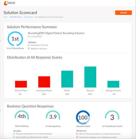 Lucro Company Update and Year in Review | by Valify (formerly Lucro ...