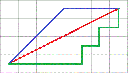 Different types of Distances used in Machine Learning | by Narayan jena ...