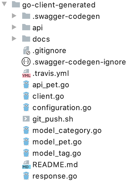 REST API implementations in Golang with OpenAPI documentation from grpc-gateway | Level Up Coding