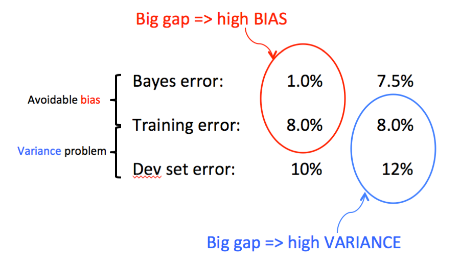 DeepLearning series: How to structure machine learning projects | by ...