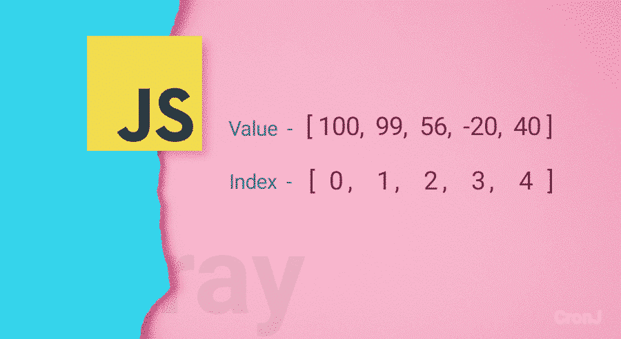 8 Must Know JavaScript Array Methods | by Nitin Gupta | Rocketium | Medium