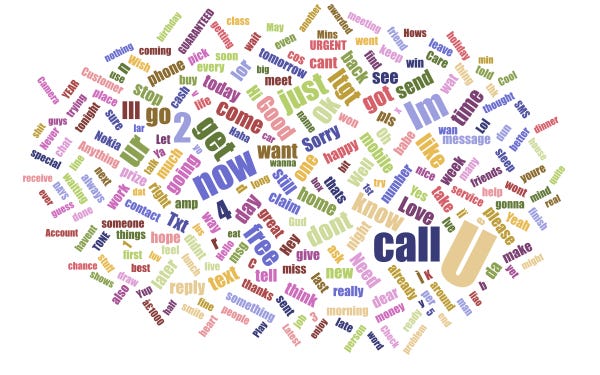 SMS Spam Detection with Machine Learning | Aman Kharwal
