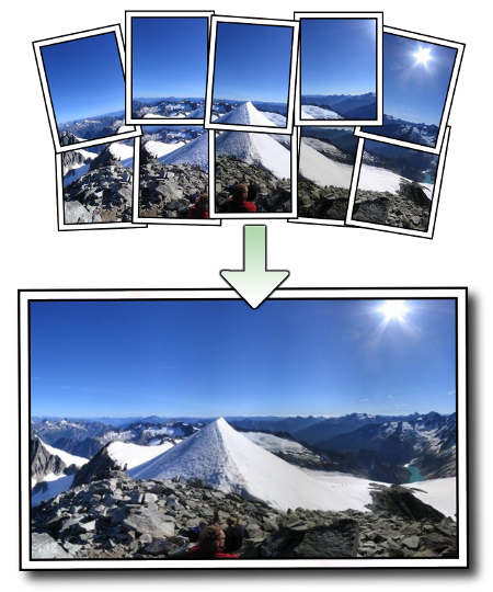Image Stitching to create a Panorama | by Naveksha Sood | Medium