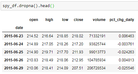 Python for Financial Analysis Series — Python Tools Day 5 | by Mr. Q ...