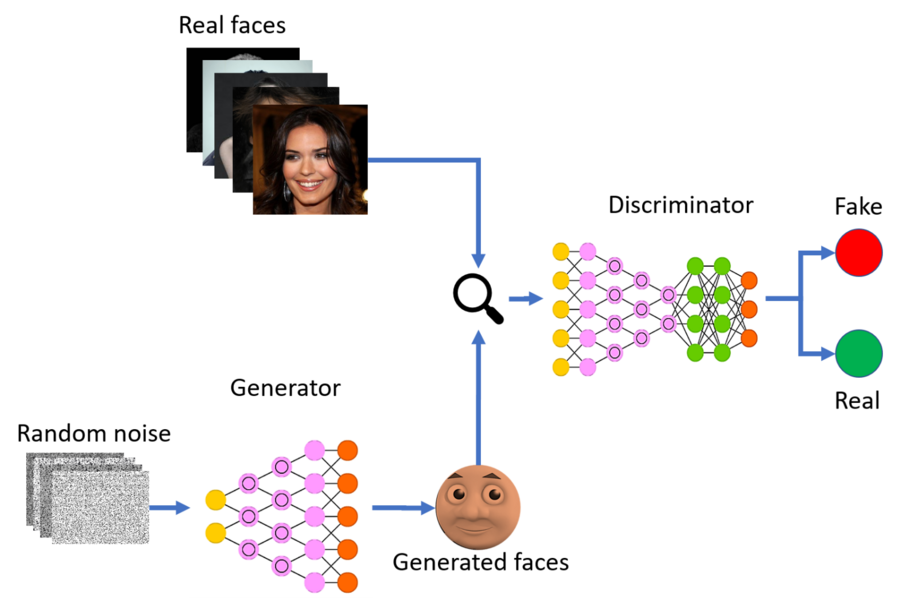 A Brief Introduction To GANs | Notion A Brief Introduction To GANs | Notion