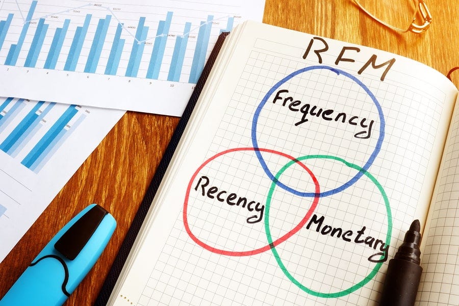 Customer Segmentation Using Rfm Analysis In Python By Uğur Savcı Medium