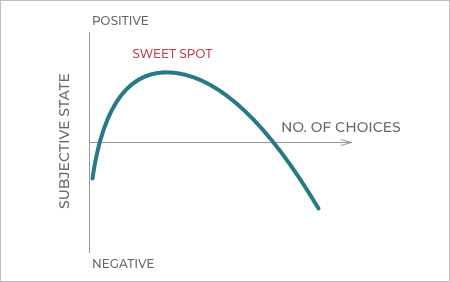 The Burden of Choice: Why Making The Right Choice Is Impossible | by ...