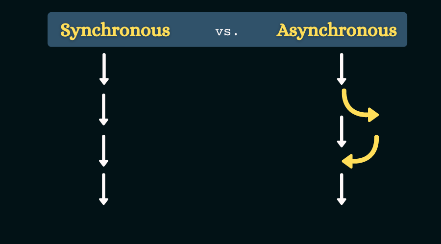 How to implement JavaScript-style Promises on PHP | by Jose Luis | May ... How to implement JavaScript-style Promises on PHP | by Jose Luis | May ...