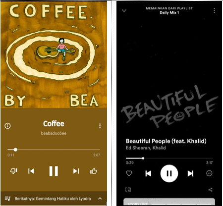 Explorasi YouTube Music & Spotify | by Sandraulina Siregar | Medium