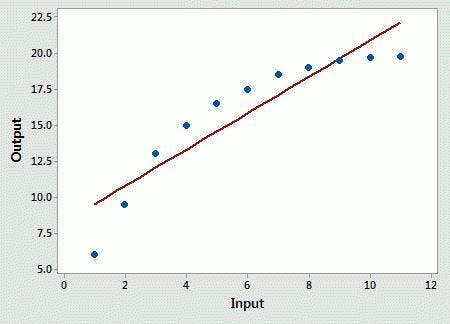 Advanced Regression Techniques 😃 | by Ankur Saikia | Medium