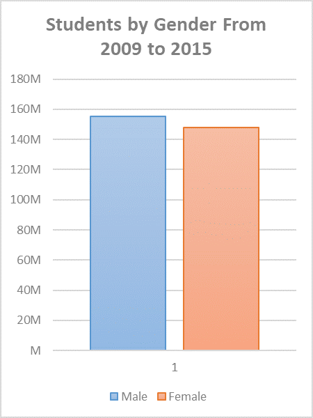 US Education Data for Primary and Middle School Students in Grade 1–12 ...