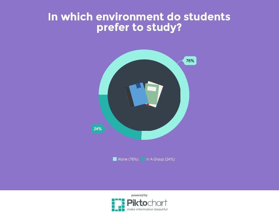 Student Self-Improvement: STUDYING | by Mariah McNamara | Medium