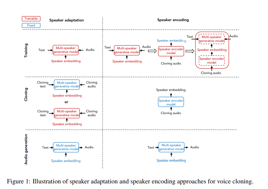A 2019 Guide to Speech Synthesis with Deep Learning - KDnuggets