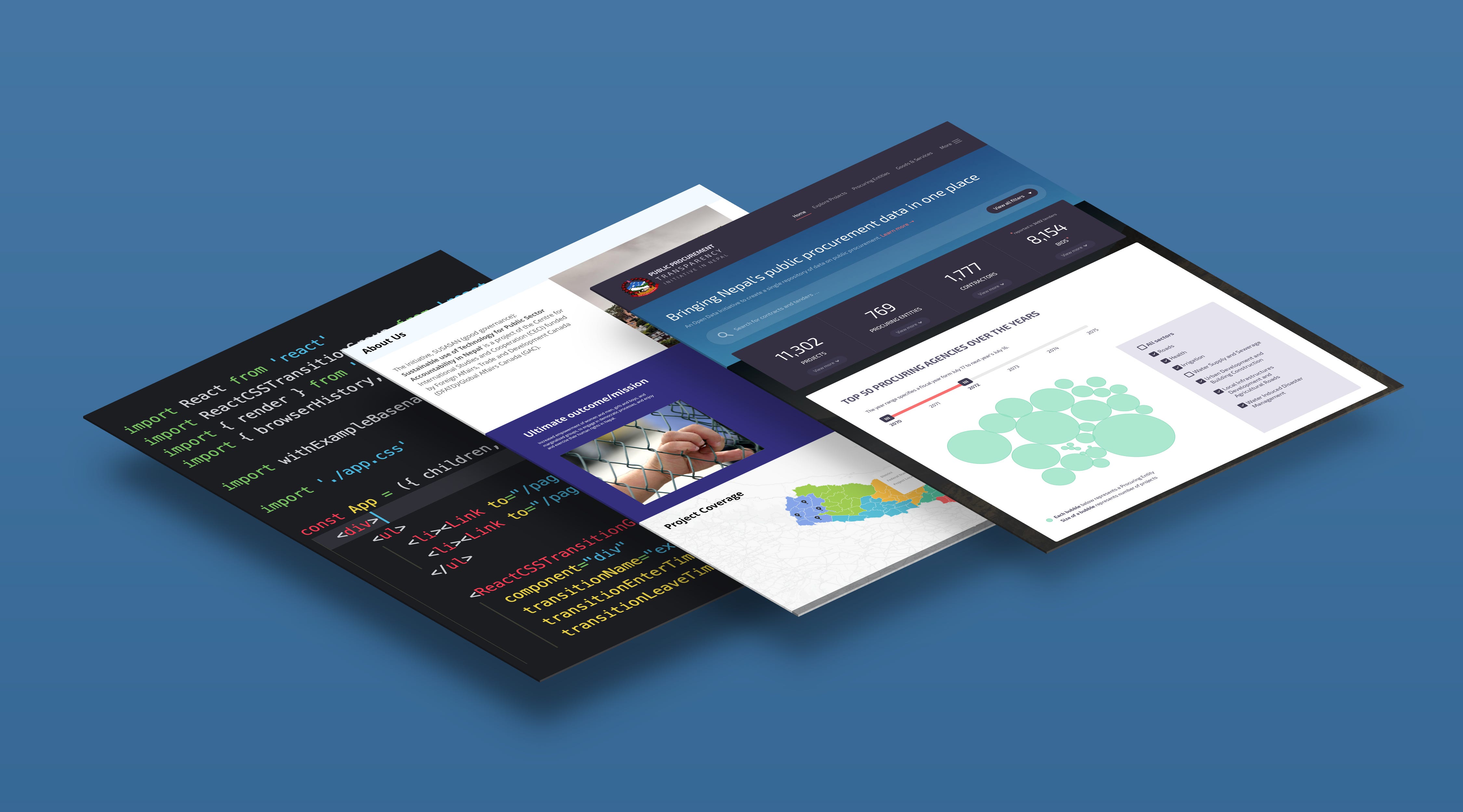 Css Modules With React The Complete Guide By Suraj Kc