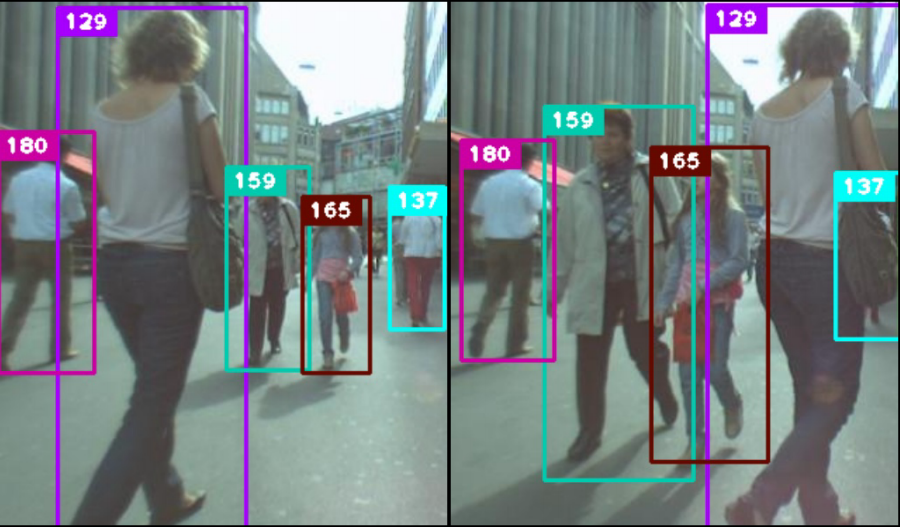 Deep Sort論文筆記：SIMPLE ONLINE AND REALTIME TRACKING WITH A DEEP ...