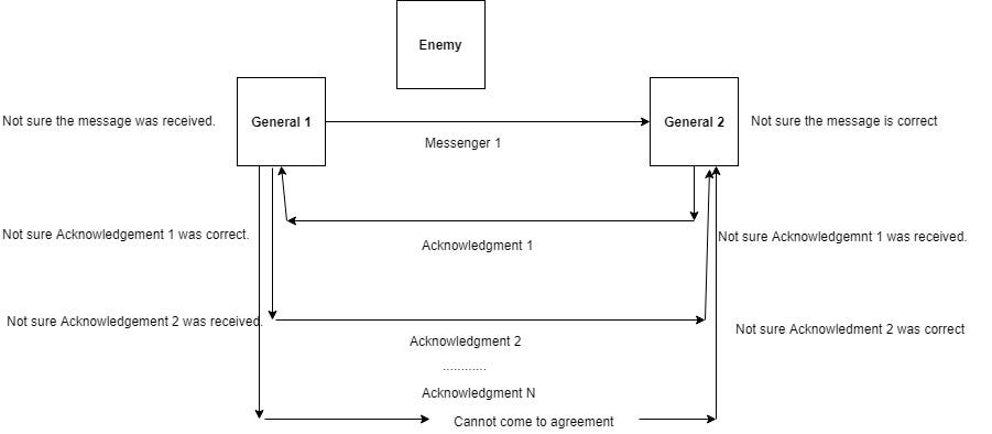 Part IV. Practical Byzantine Fault Tolerance algorithm in a nutshell for complete beginners ...