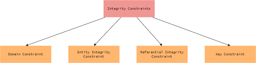Introduction To Constraints Assertions And Triggers By Helene Geek Culture Medium 2093