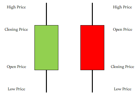 Financial Pattern Recognition in Python | by Sofien Kaabar, CFA | Medium