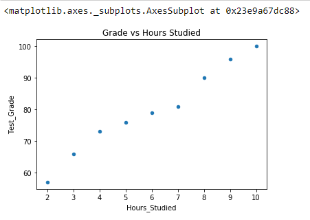 Machine Learning — Linear Regression Implementation | by sameer saxena ...