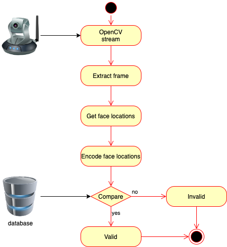 Membuat Aplikasi Face Recognition menggunakan Python. | by Jihar Al ...